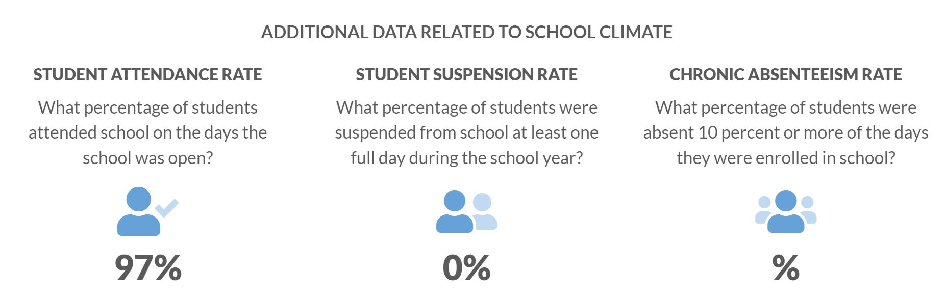 Student Safety PS IS 499 PTA Student Safety PS IS 499 PTA